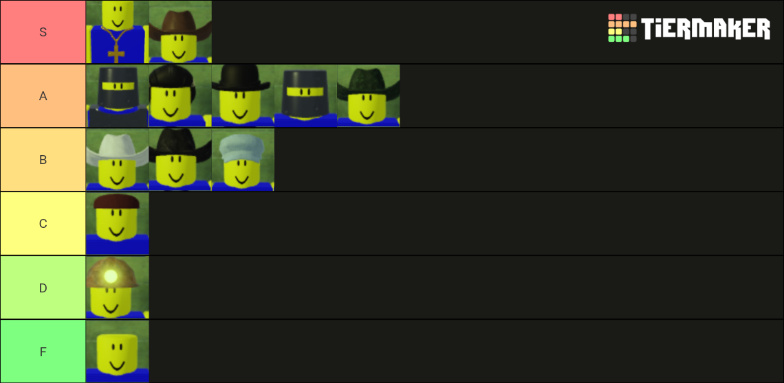 Dead Rails Classes Ranking (Update 3/15/2025) Tier List (Community ...