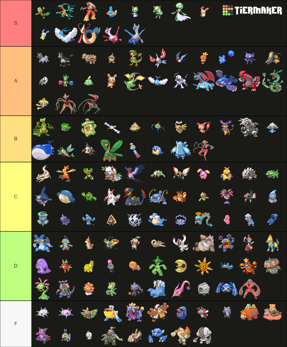 Pokémon Gen 3 Tier List (Community Rankings) - TierMaker