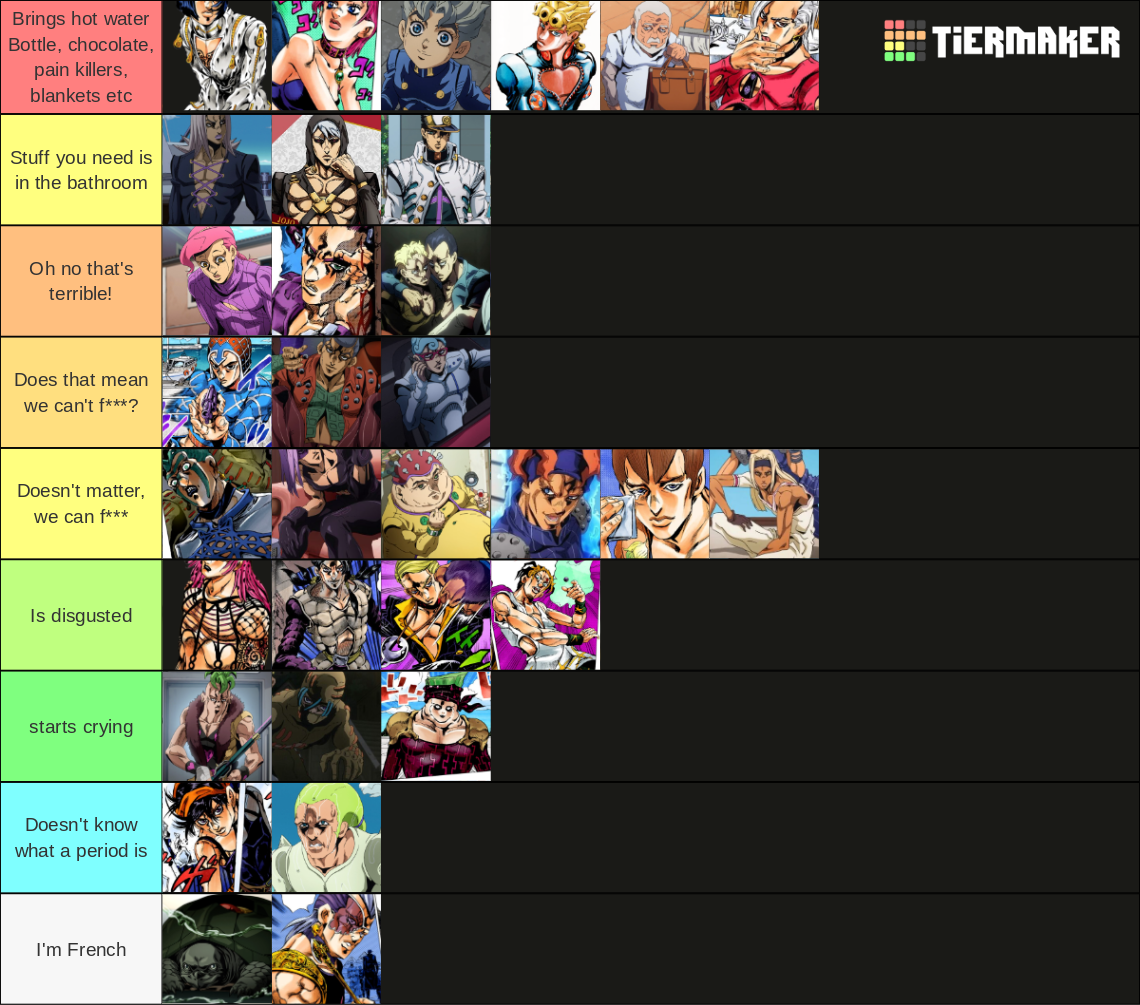 Jojo part 5 characters Tier List (Community Rankings) - TierMaker