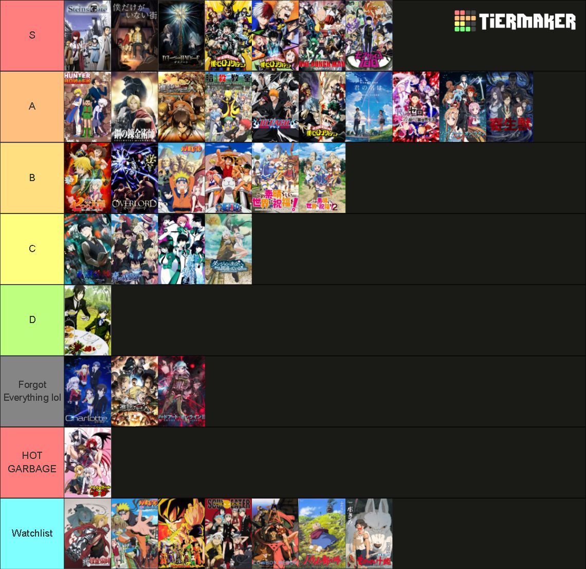 Top 100 Anime Tier List (Community Rankings) - TierMaker