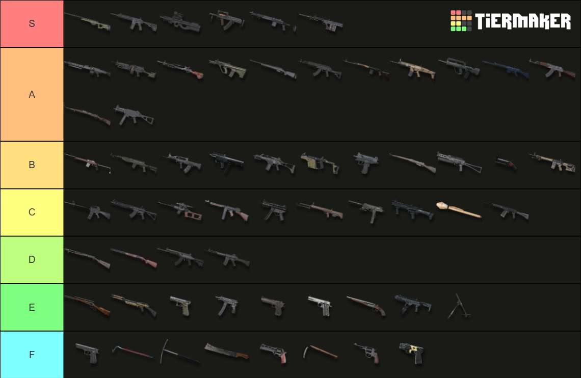 Every weapon in PUBG (01/2025) Tier List (Community Rankings) - TierMaker