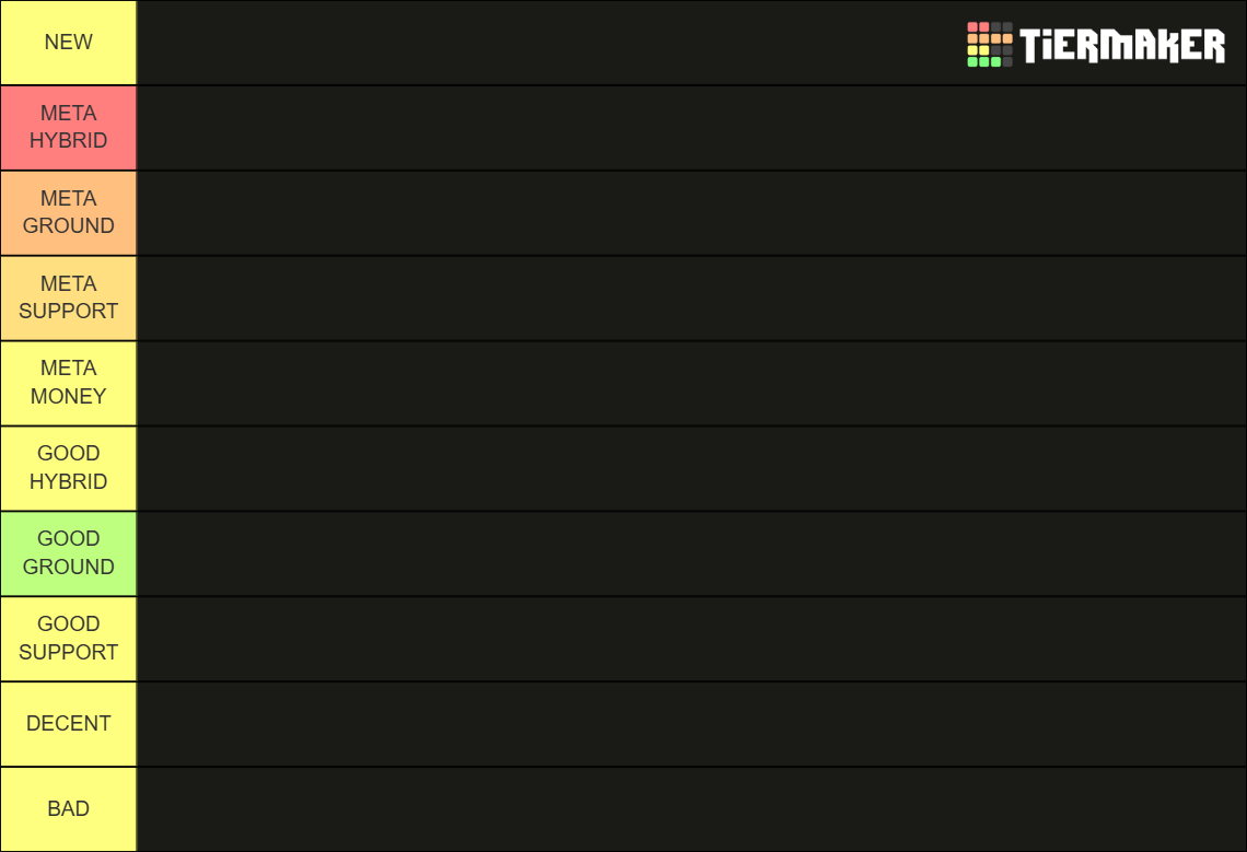 update 20 Tier List (Community Rankings) - TierMaker