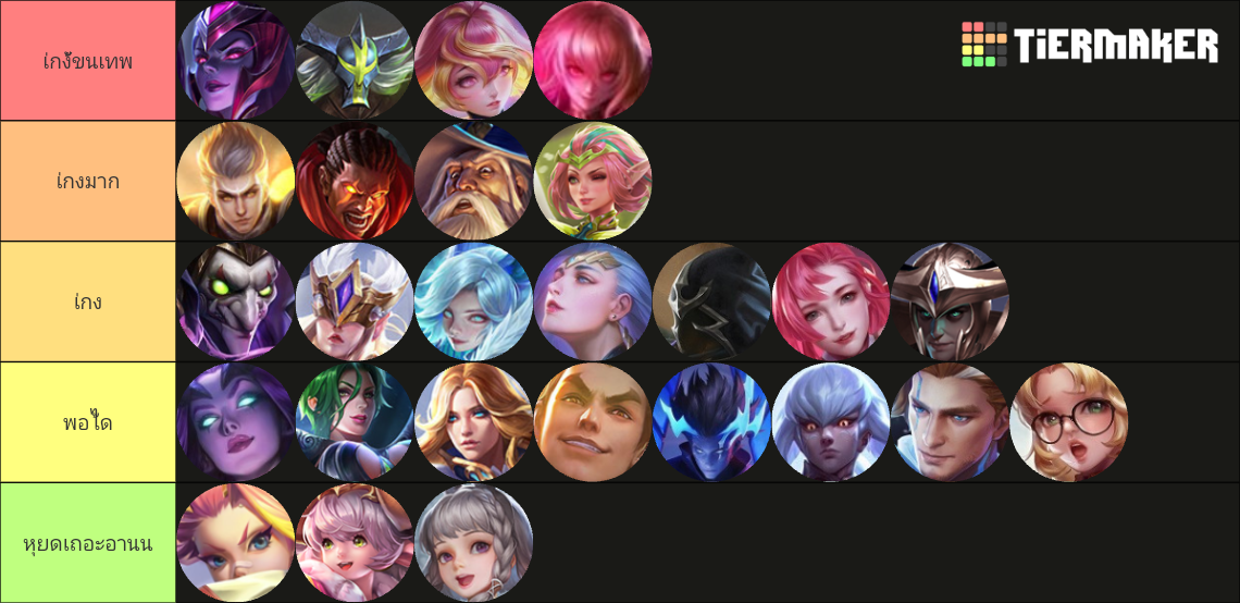 RoV Tier List (Community Rankings) - TierMaker