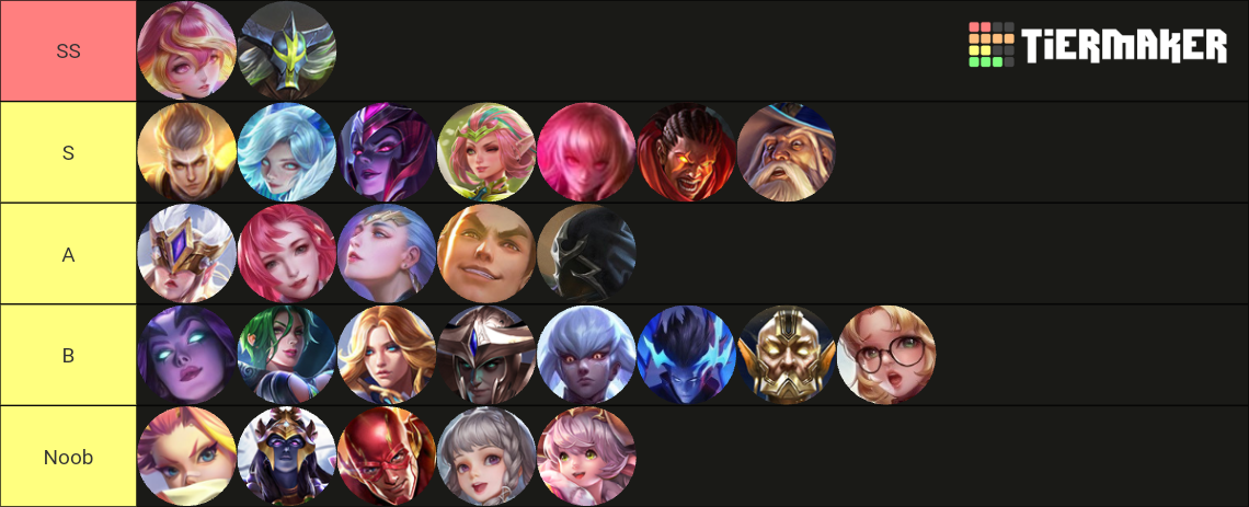 RoV Tier List (Community Rankings) - TierMaker