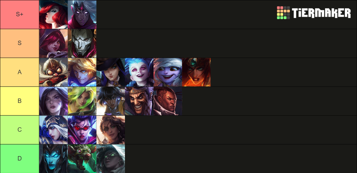 lol wild rift Tier List (Community Rankings) - TierMaker