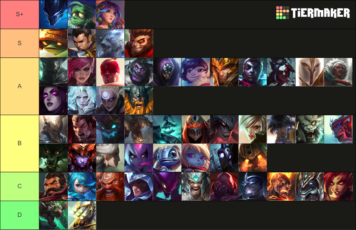 lol wild rift Tier List (Community Rankings) - TierMaker