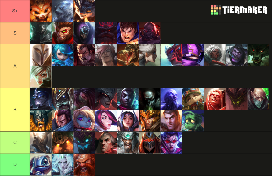 lol wild rift Tier List (Community Rankings) - TierMaker