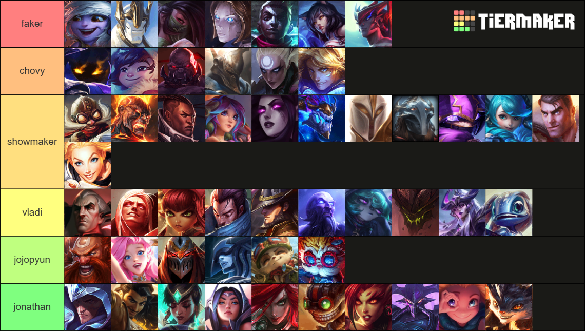 lol wild rift Tier List (Community Rankings) - TierMaker