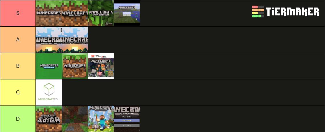 All versions of minecraft Tier List (Community Rankings) - TierMaker