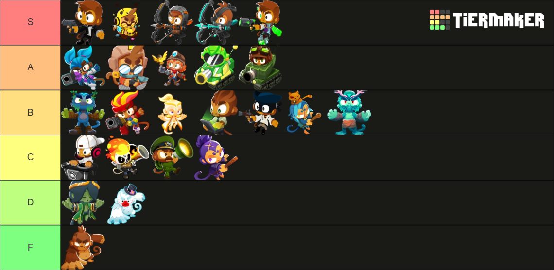 Btd Battles 2 Hero tierlist march 2025 Tier List (Community Rankings ...