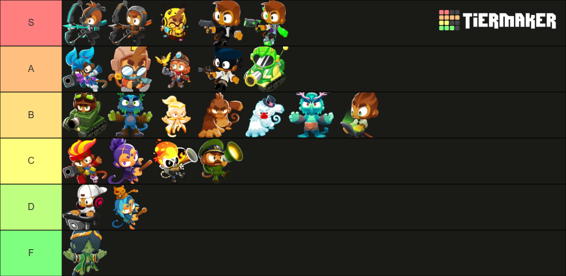 Btd Battles 2 Hero tierlist march 2025 Tier List (Community Rankings ...