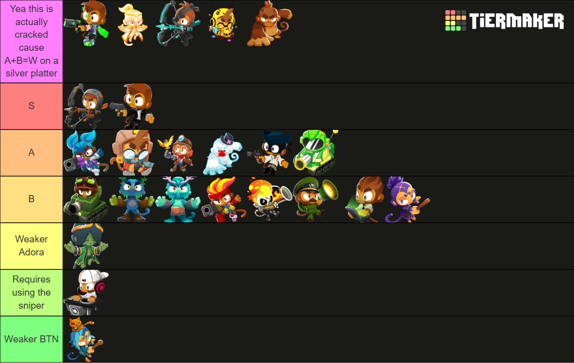 Btd Battles 2 Hero tierlist march 2025 Tier List (Community Rankings ...