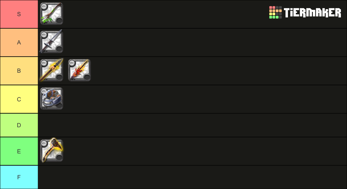 Albion Online Weapons Tier List (Community Rankings) - TierMaker