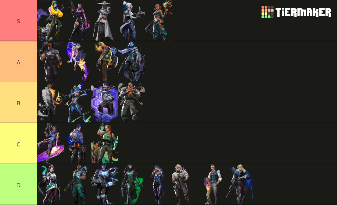 VALORANT Agents (up to Clove) Tier List (Community Rankings) - TierMaker