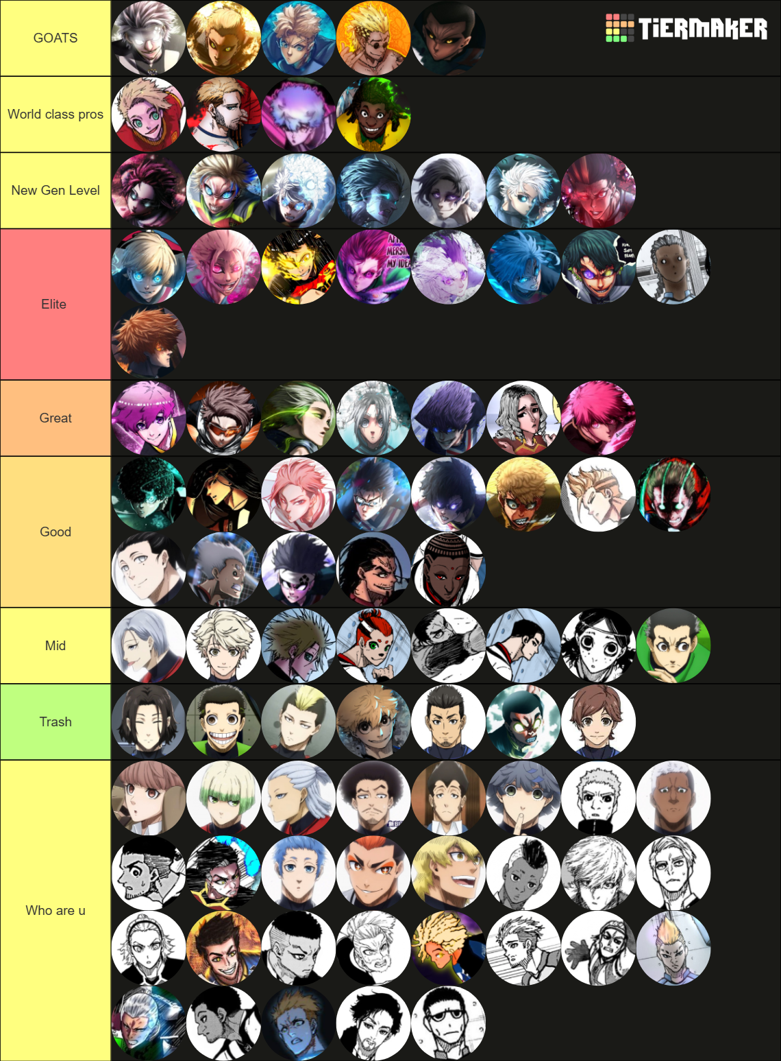 All Blue Lock Players (Chapter 301+) Tier List (Community Rankings ...