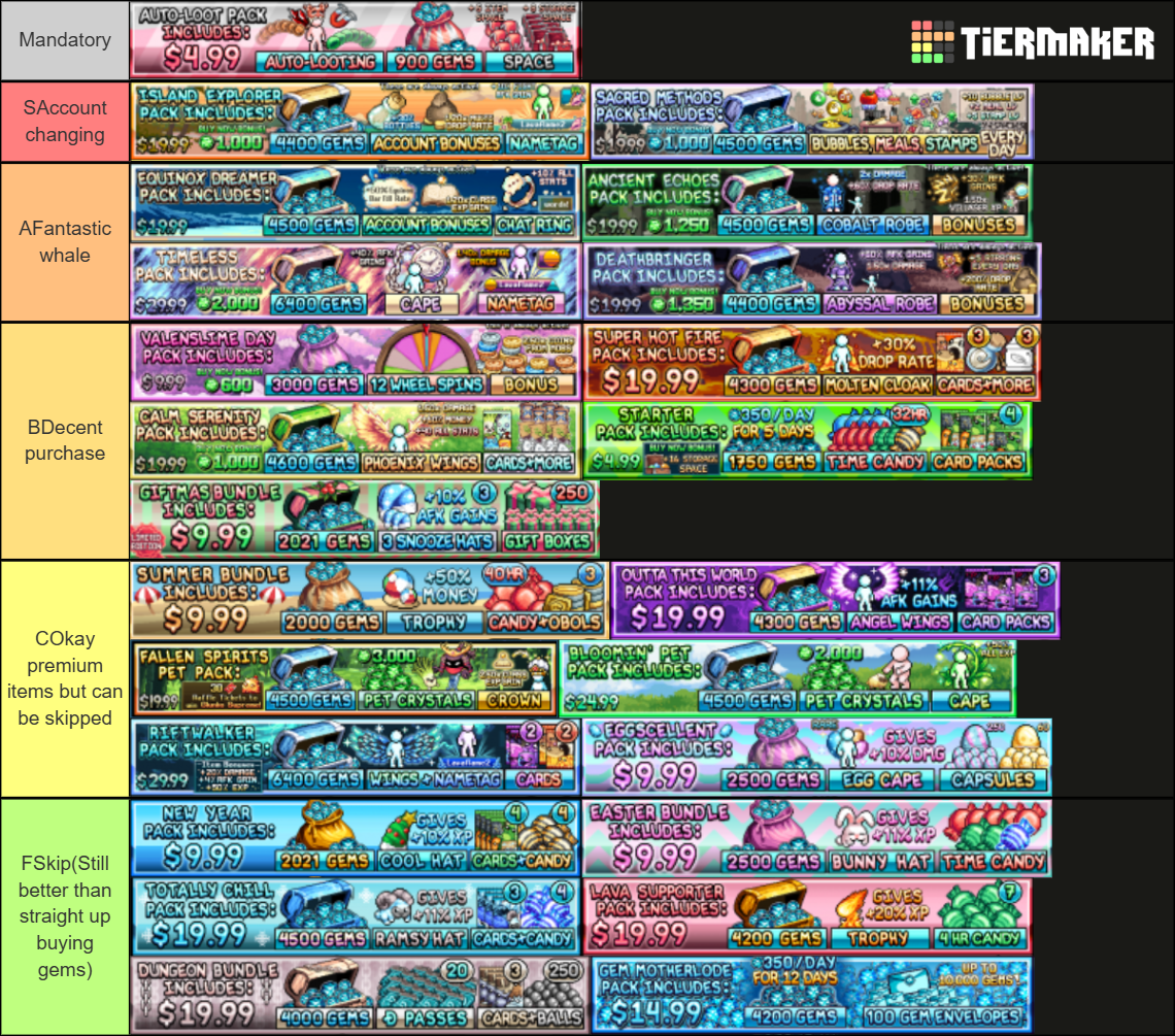 idleon bundles Tier List (Community Rankings) - TierMaker