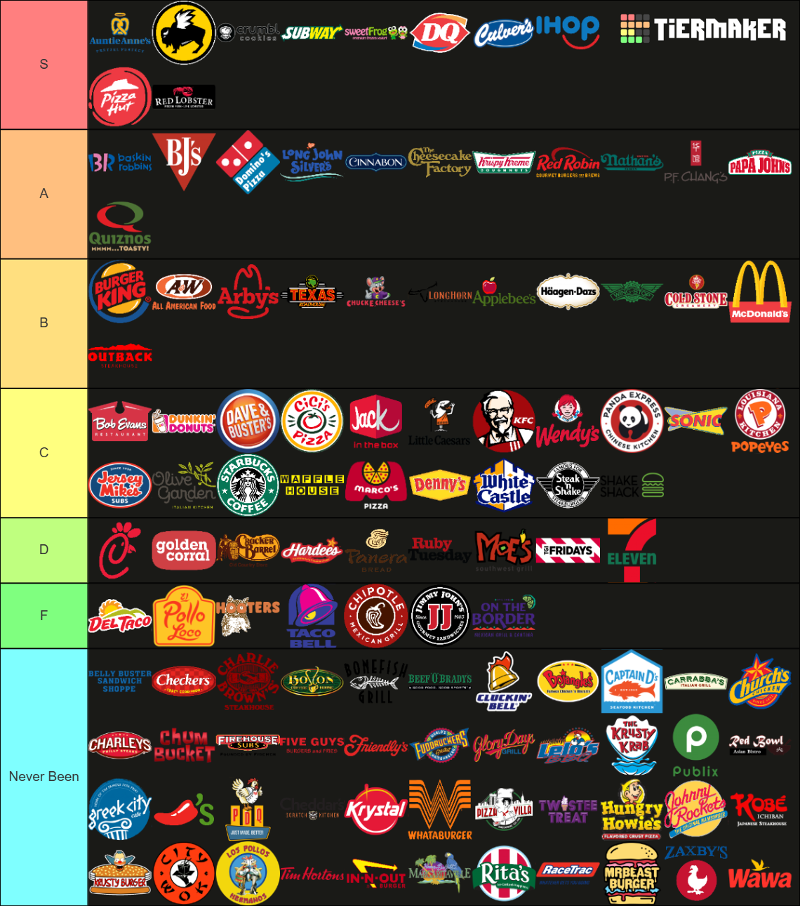 New Tier Lists - TierMaker