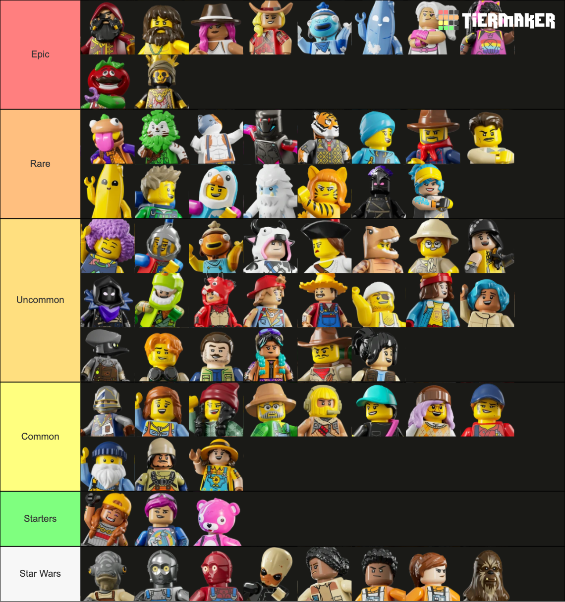 LEGO Fortnite Villager Tier List (Community Rankings) - TierMaker