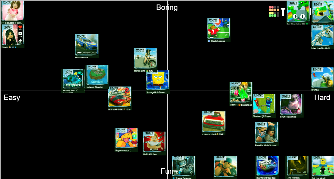 Mega Tokens (ROBLOX) Tier List (Community Rankings) - TierMaker