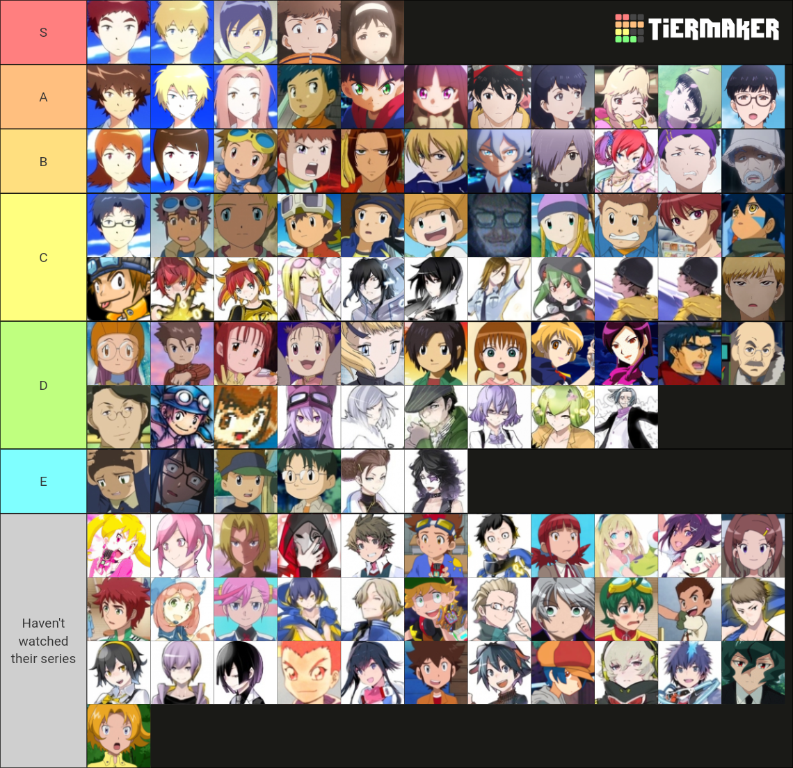 Digimon Humans Tier List (Community Rankings) - TierMaker