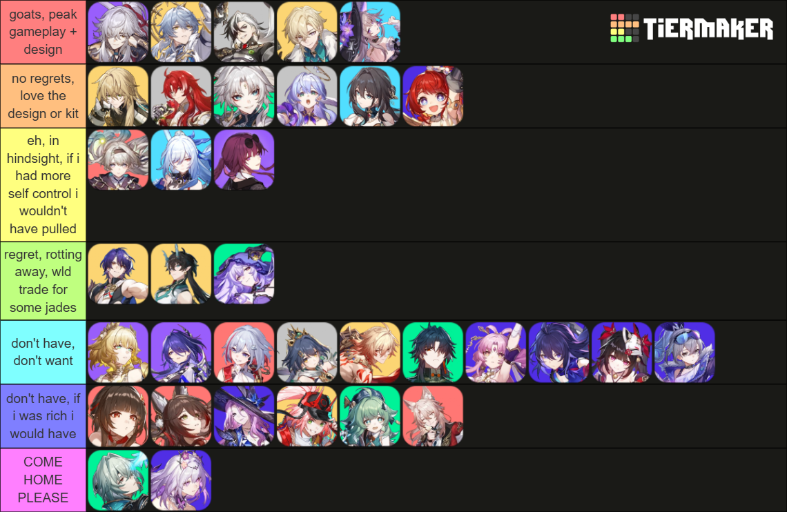 Honkai Star Rail Tier List (Community Rankings) - TierMaker