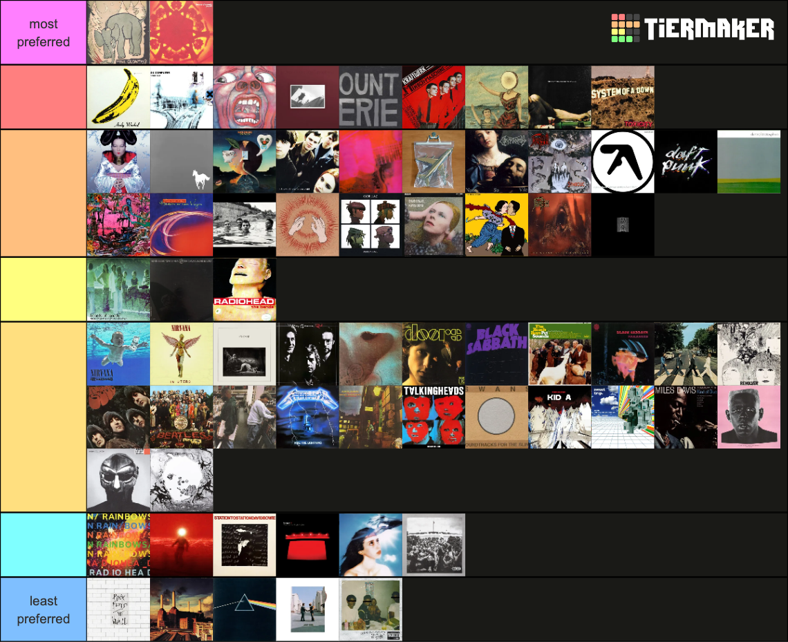 RYM Top 300 Albums (April 2025) Tier List (Community Rankings) - TierMaker