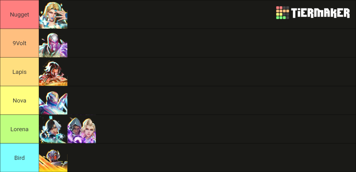 Marvel Rivals Season 2.5 Lord Icons Tier List (Community Rankings ...