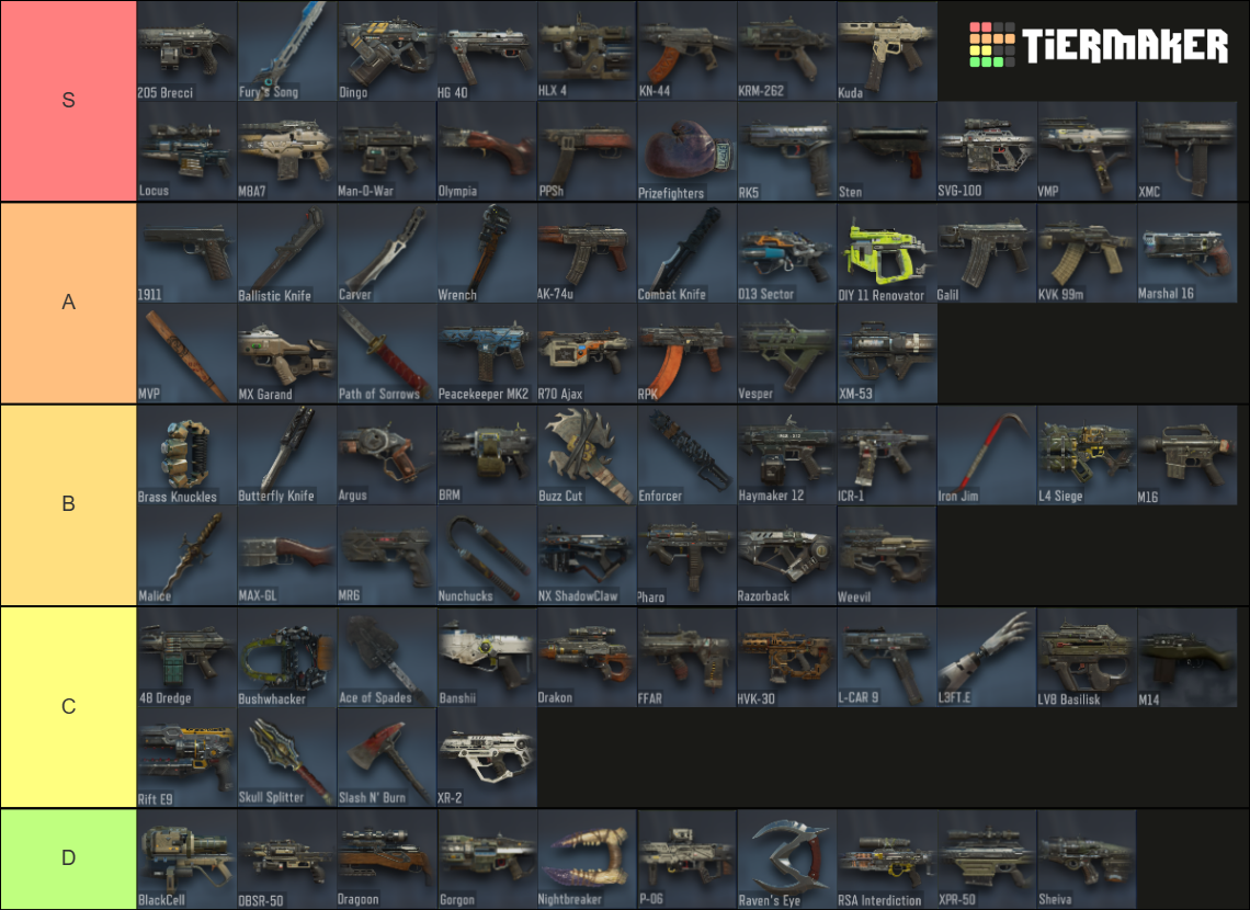 Black Ops III Multiplayer Weapons (Including DLC) Tier List (Community ...