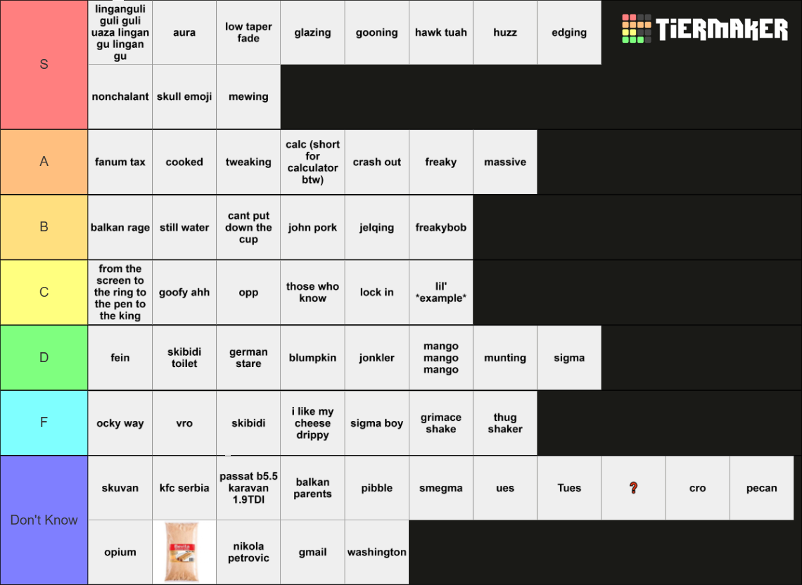 Brainrot (extreme edition) Tier List (Community Rankings) - TierMaker