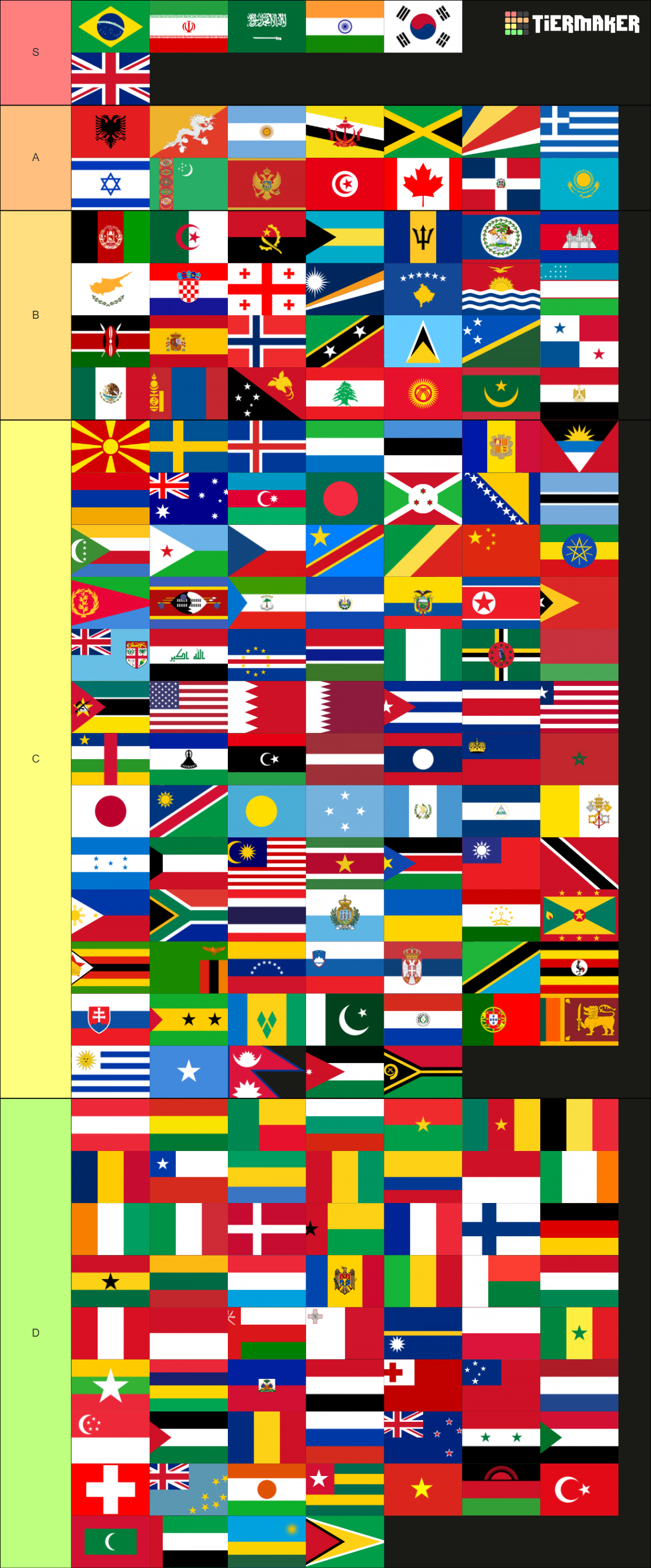 Flags of the world (197 countries) Tier List (Community Rankings ...