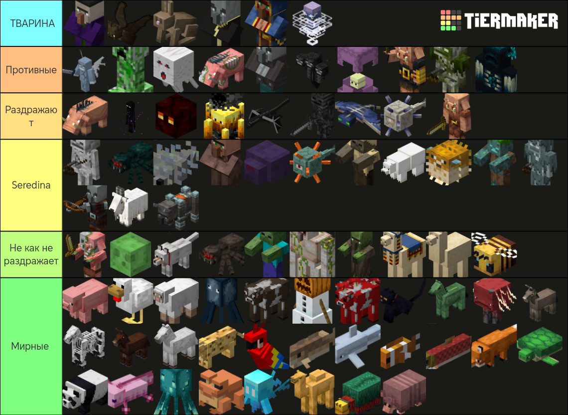 Minecraft Mob (Updated 1.21) Tier List (Community Rankings) - TierMaker