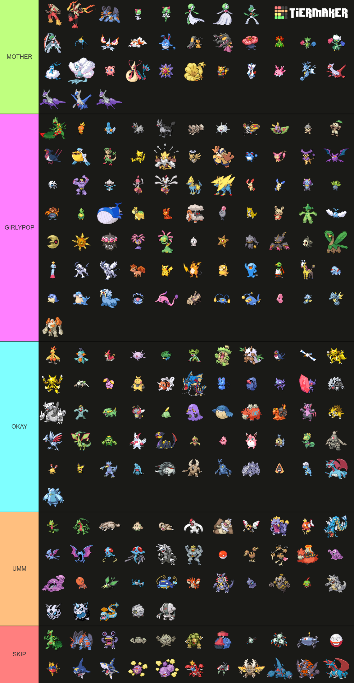 Omega Ruby & Alpha Sapphire All Available Pokemon Tier List (Community ...