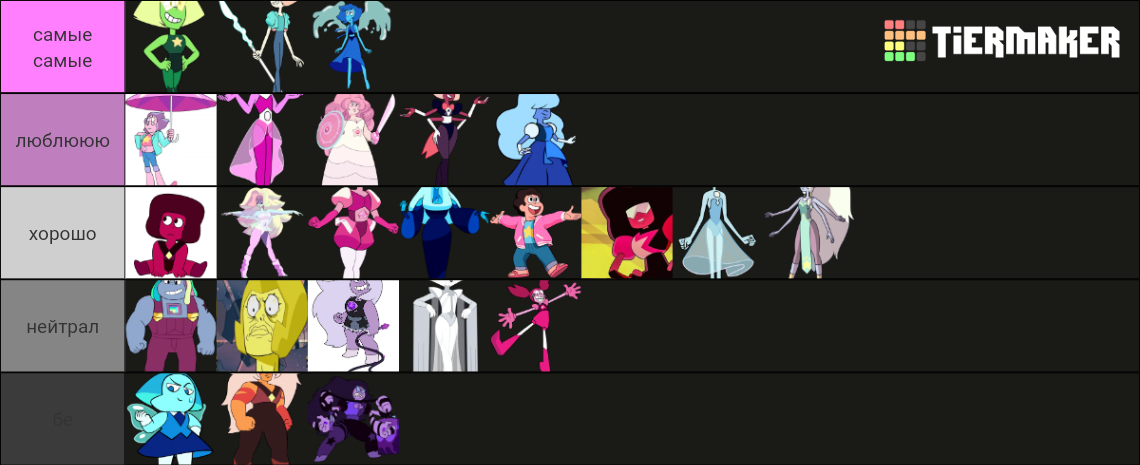 steven universe all gems Tier List (Community Rankings) - TierMaker