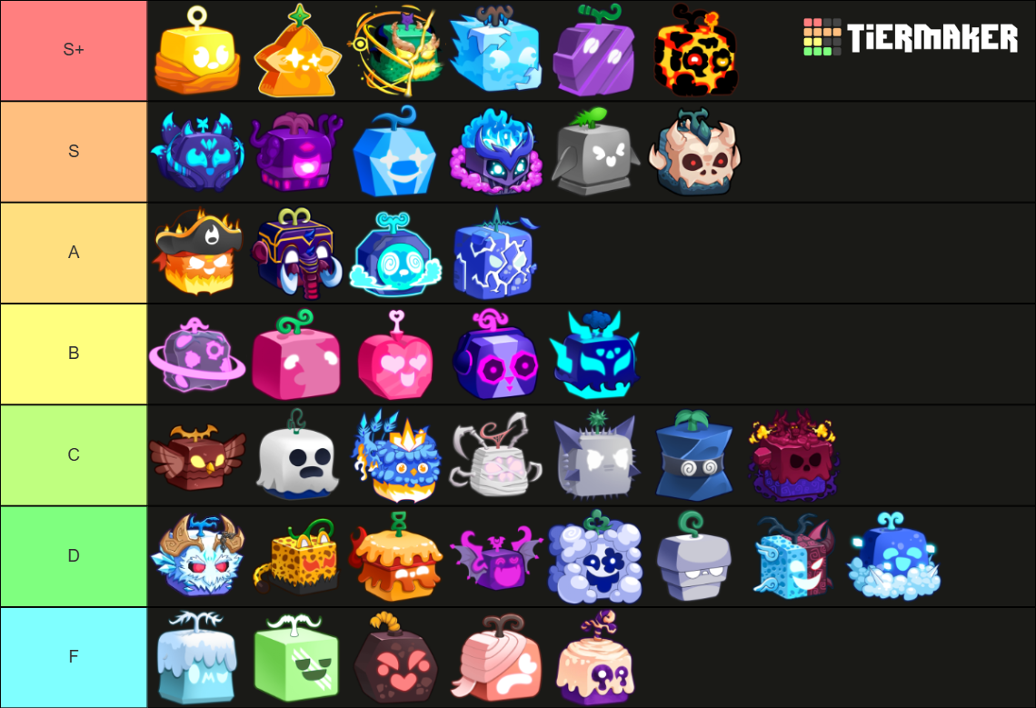 Blox Fruits (2025) Tier List (Community Rankings) - TierMaker