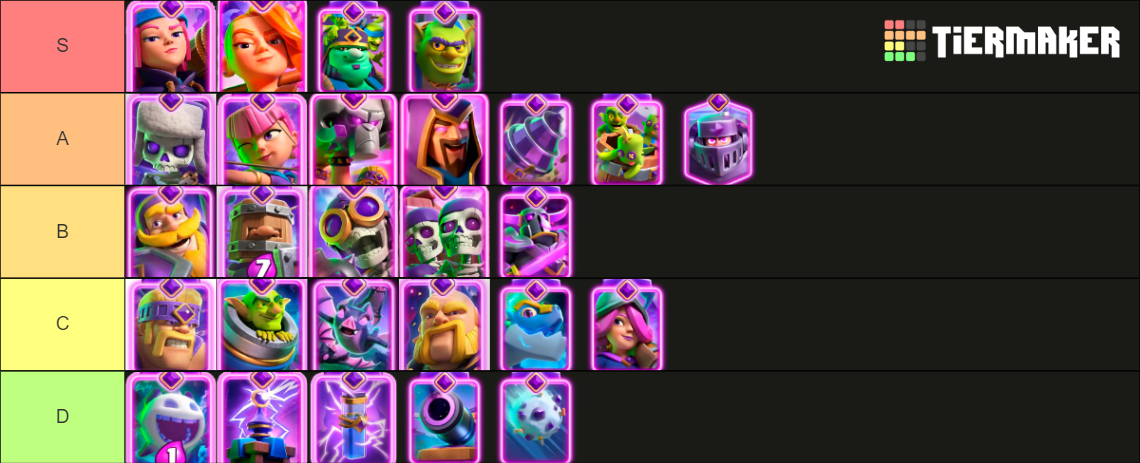 Card Evolution Clash Royale Tier List (Community Rankings) - TierMaker