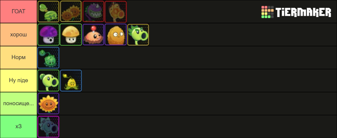 Plants Tower Defense Tier List (Community Rankings) - TierMaker