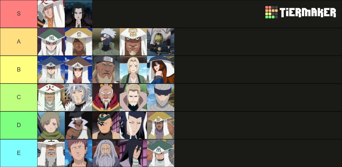 Naruto Kage Tier List (Community Rankings) - TierMaker