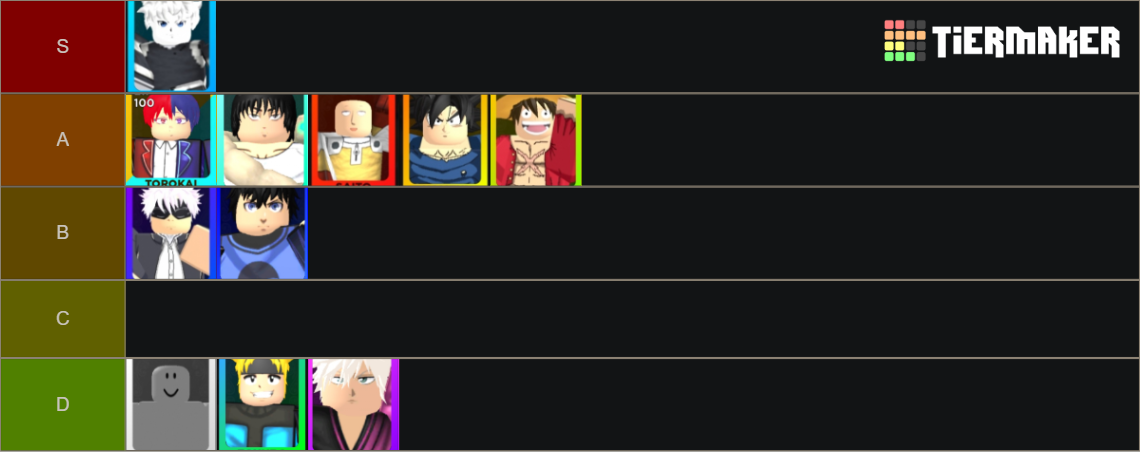 (BOSS) Death ball tiermaker champion Tier List (Community Rankings ...