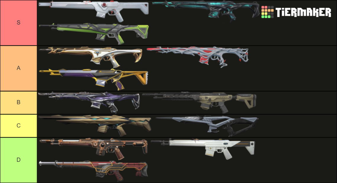 Valorant Guardian Skins (May 2025) Tier List (Community Rankings ...