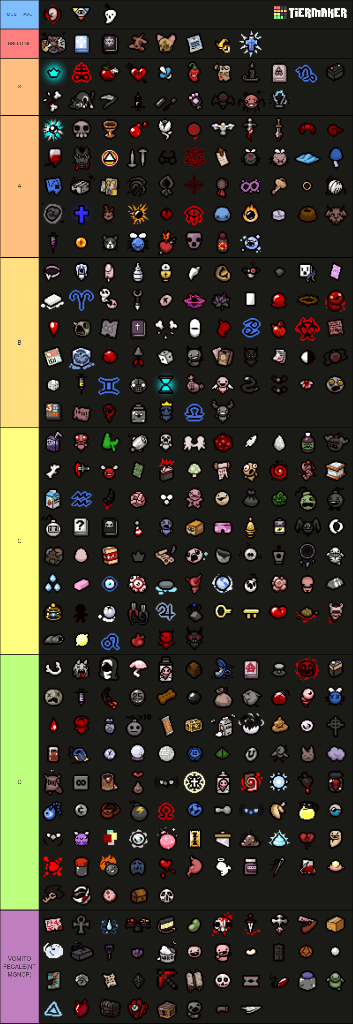 The Binding of Isaac - Repentance Items Tier List (Community Rankings ...