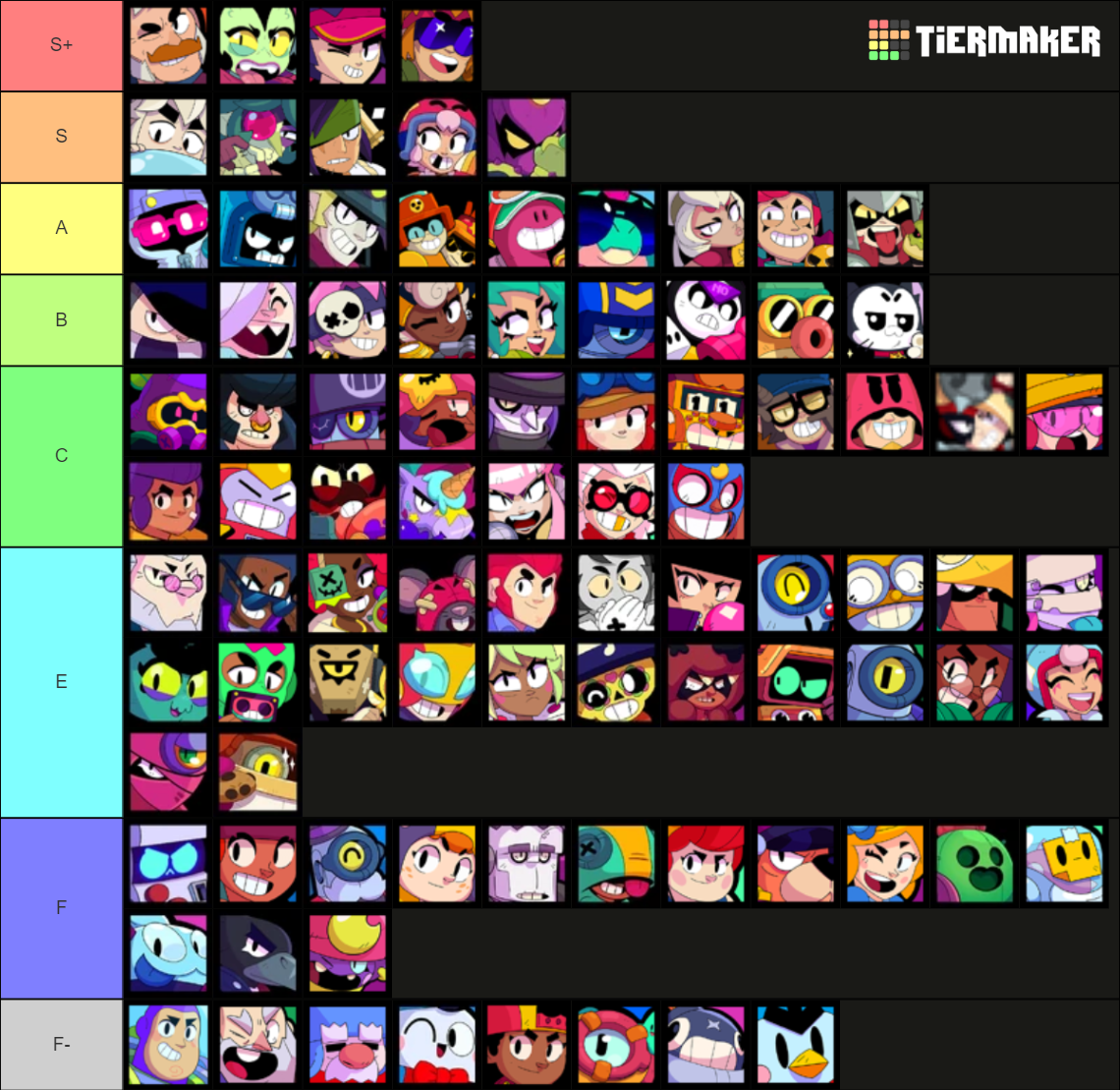 Brawl star all brawler 2025 Tier List (Community Rankings) - TierMaker