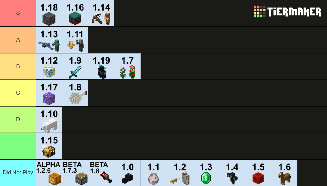 Rank Every Minecraft Update Tier List (Community Rankings) - TierMaker