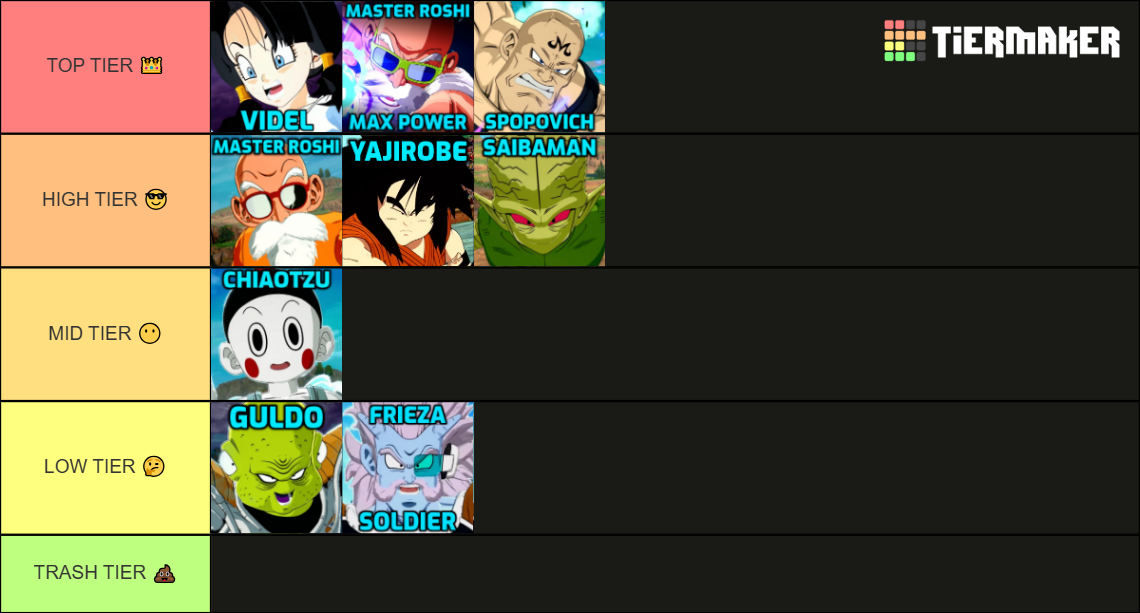 Dragon Ball: Sparking! ZERO All Characters w/Names Tier List (Community ...