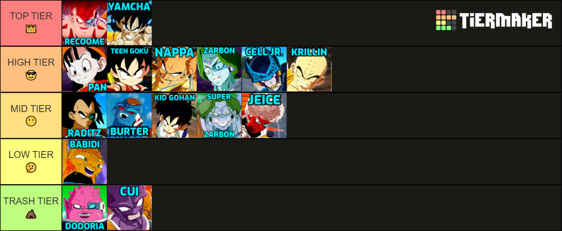 Dragon Ball: Sparking! ZERO All Characters w/Names Tier List (Community ...
