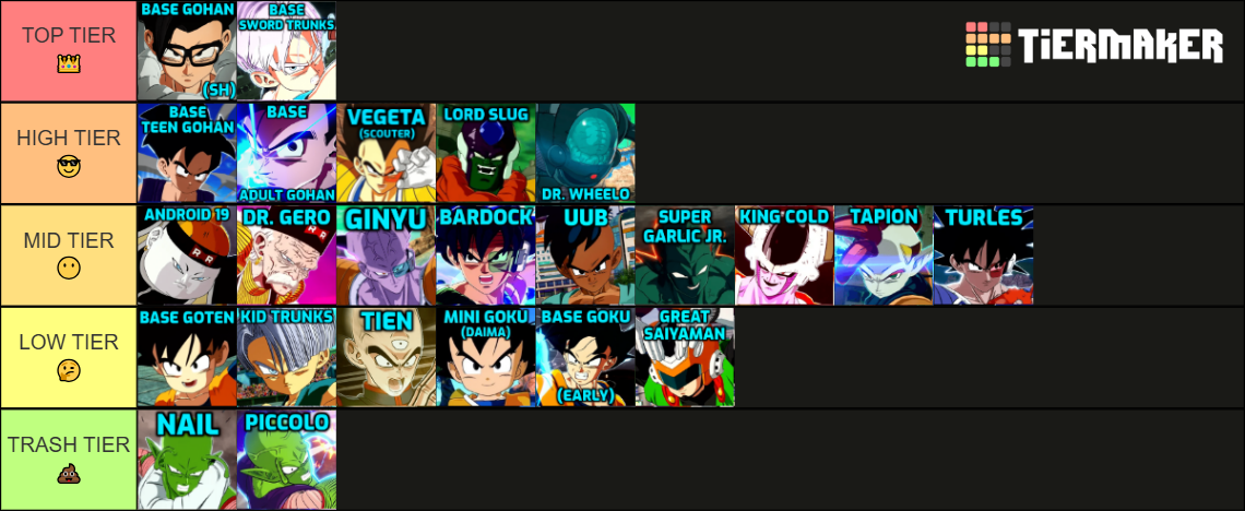 Dragon Ball: Sparking! ZERO All Characters w/Names Tier List (Community ...