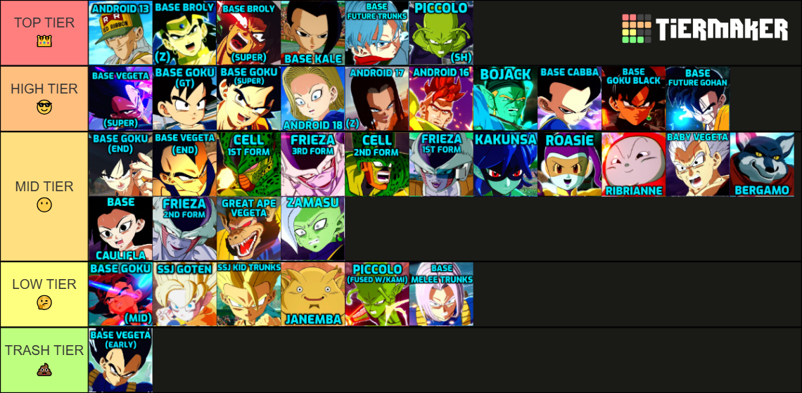 Dragon Ball: Sparking! ZERO All Characters w/Names Tier List (Community ...