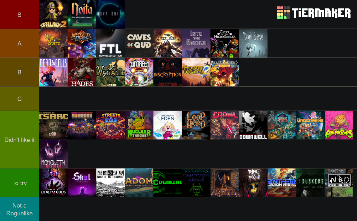 ULTIMATE Roguelikes / Roguelite Games Tier List (Community Rankings ...