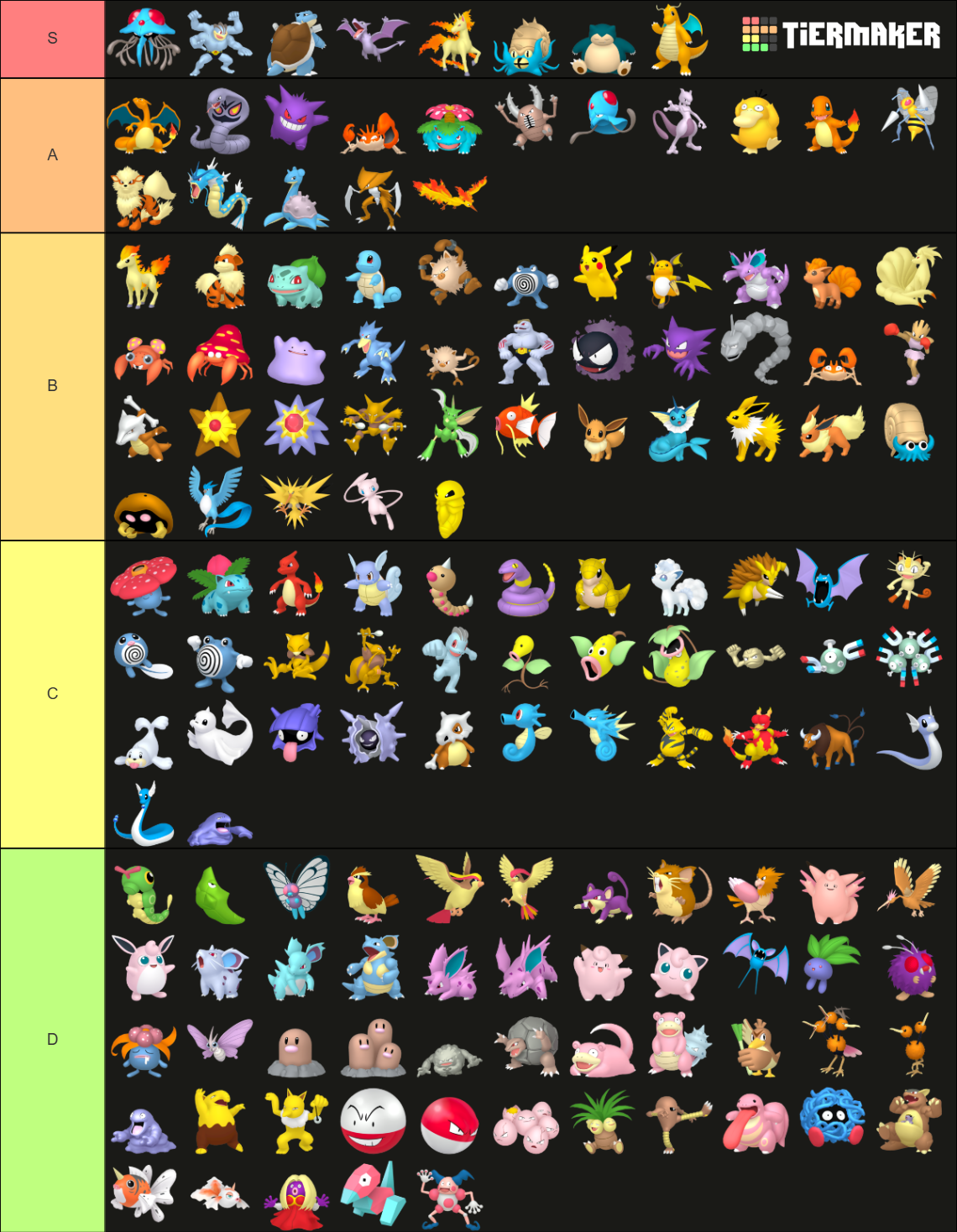 All 1st Generation Pokémon (001-151) Tier List (Community Rankings ...