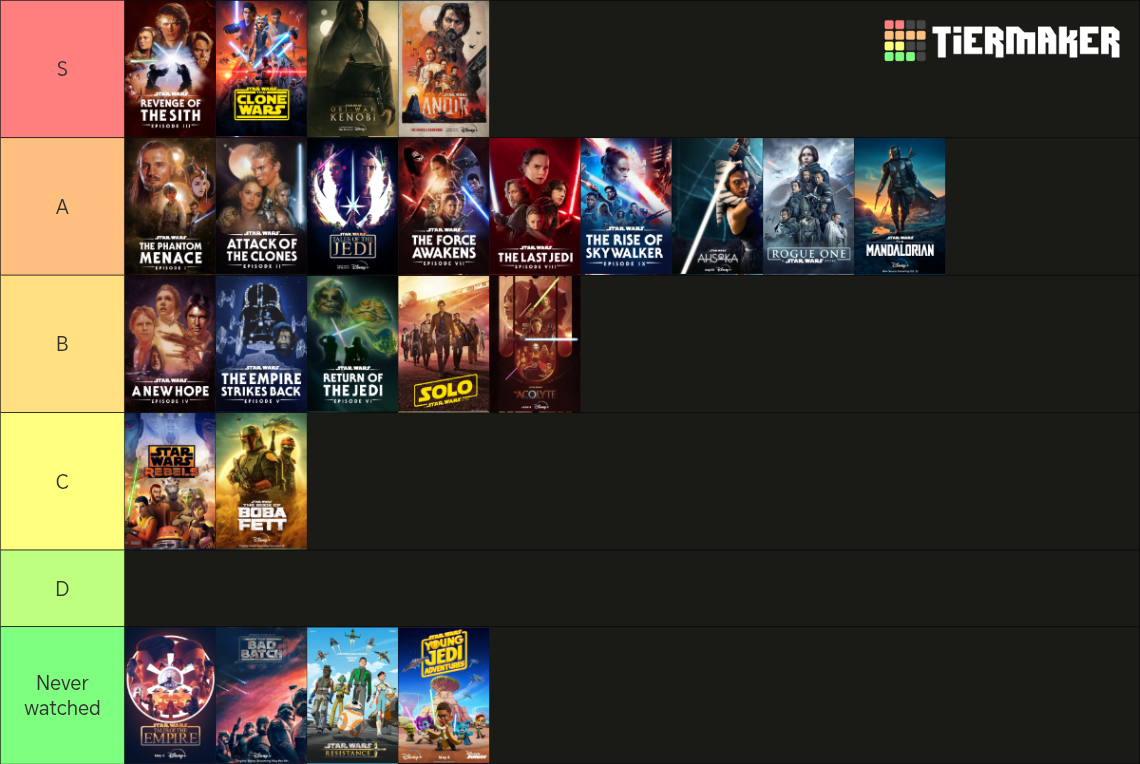 Star Wars Movies and TV Shows (July 2024) Tier List (Community Rankings ...