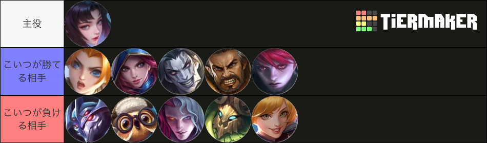 All MLBB Heroes Template By Aleksandr Iurevich Tier List (Community Rankings) - TierMaker